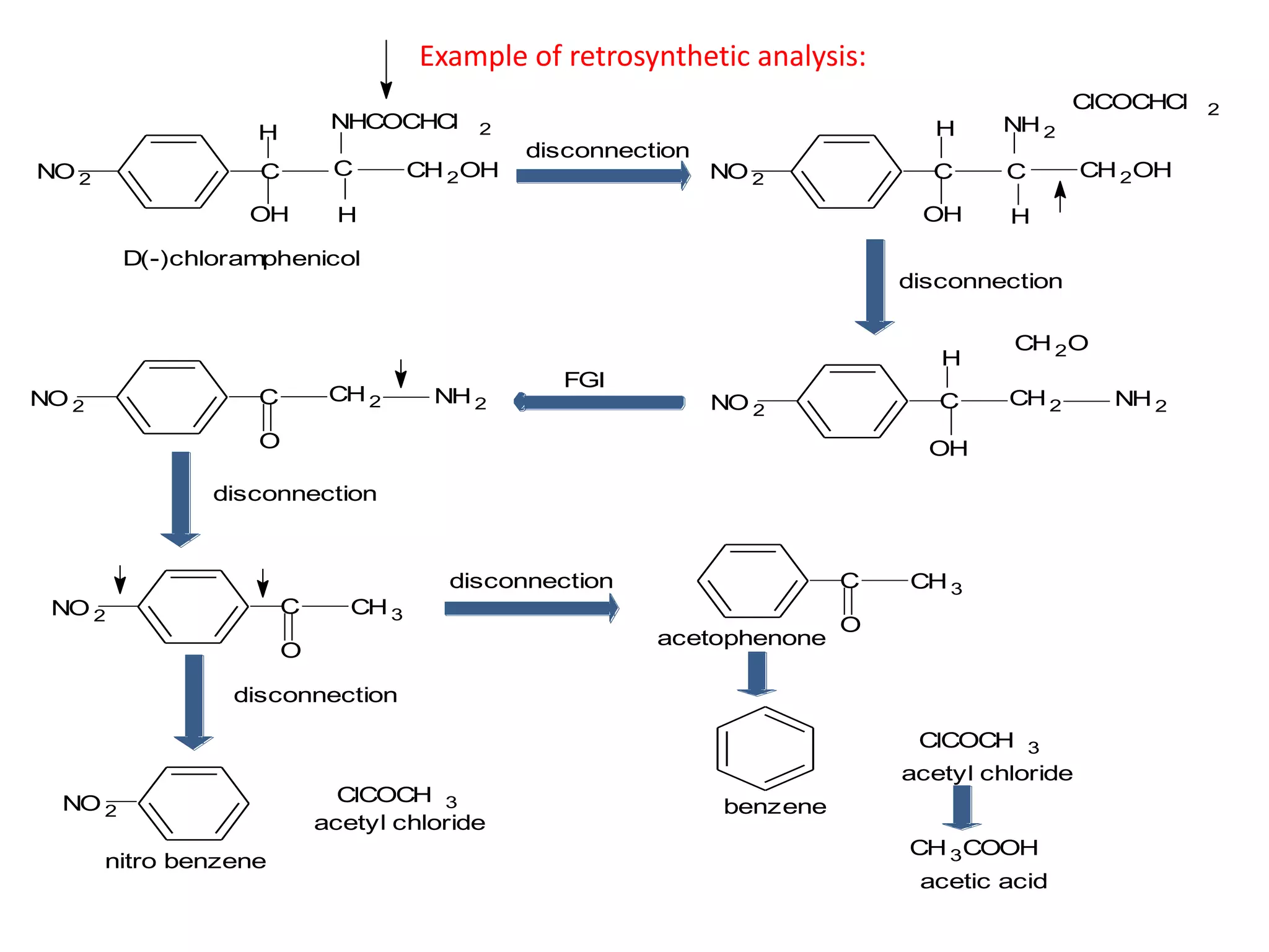 Methodology of organic synthesis | PPTX