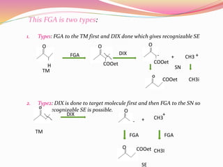 Methodology of organic synthesis | PPTX