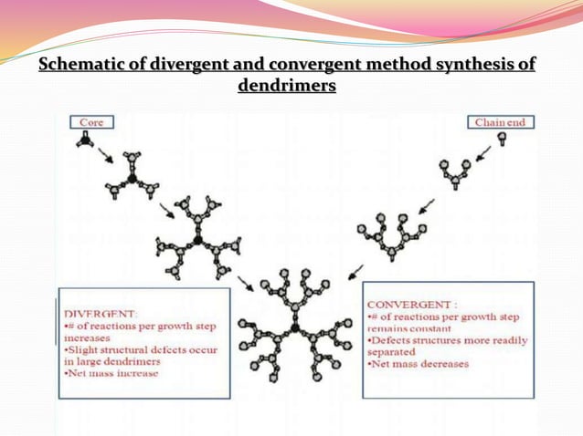 Methodology of organic synthesis | PPTX | Chemistry | Science