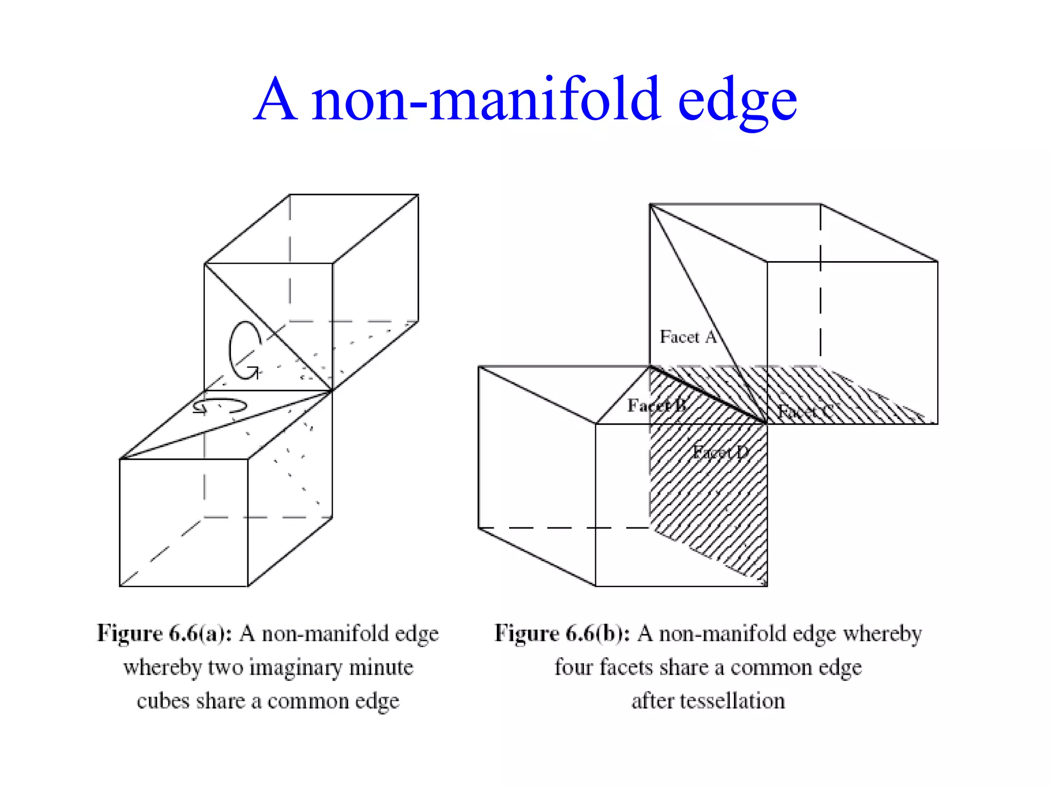 Methodology of Rapid Prototyping (RP).pptx