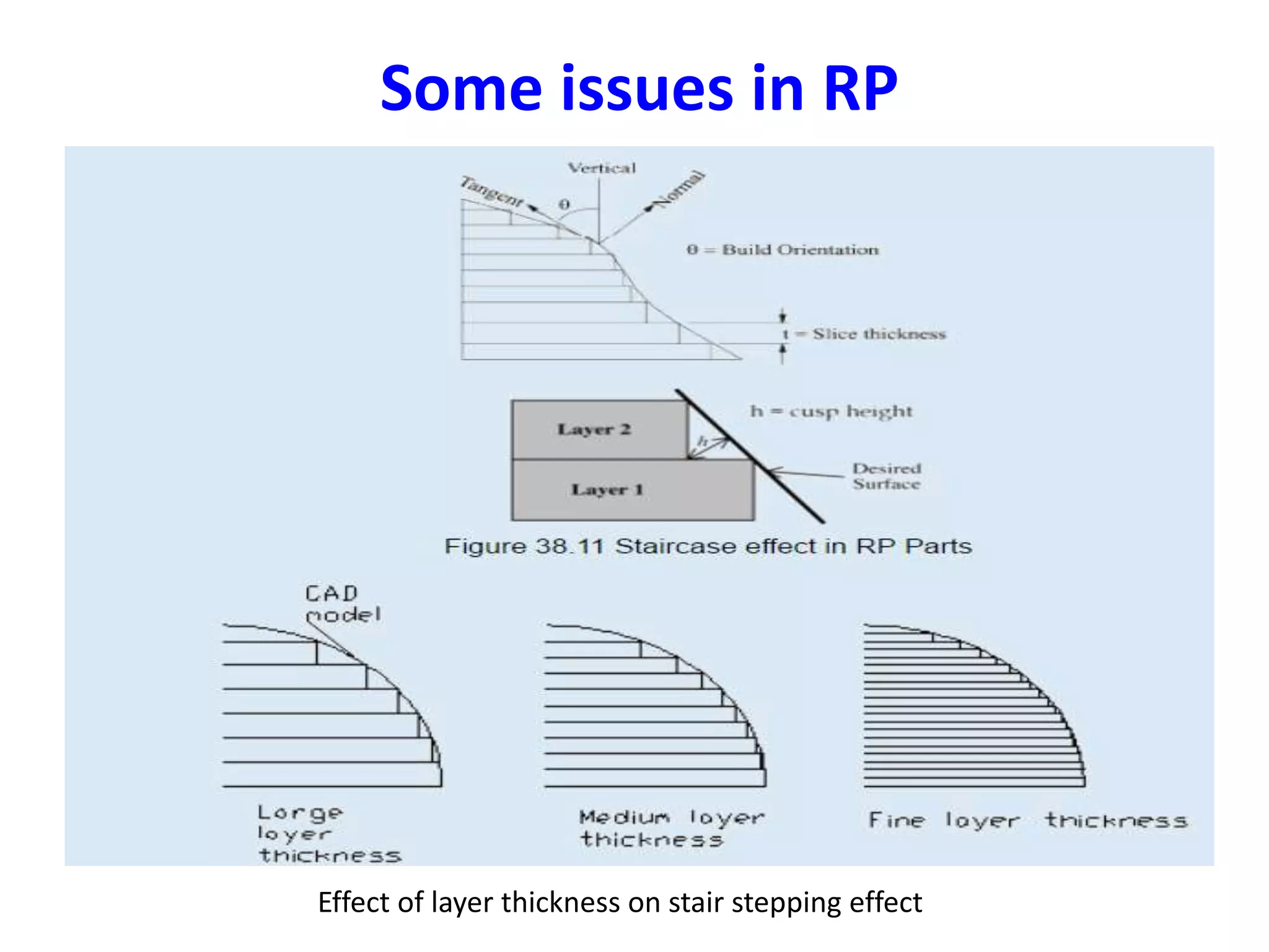 Methodology of Rapid Prototyping (RP).pptx