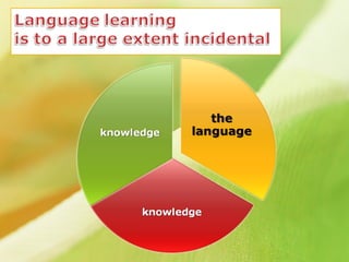 Methodology of second language learning | PPS