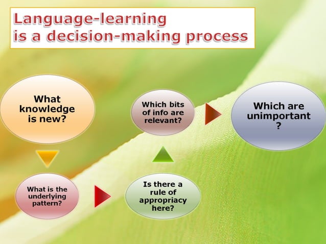 Methodology of second language learning | PPT