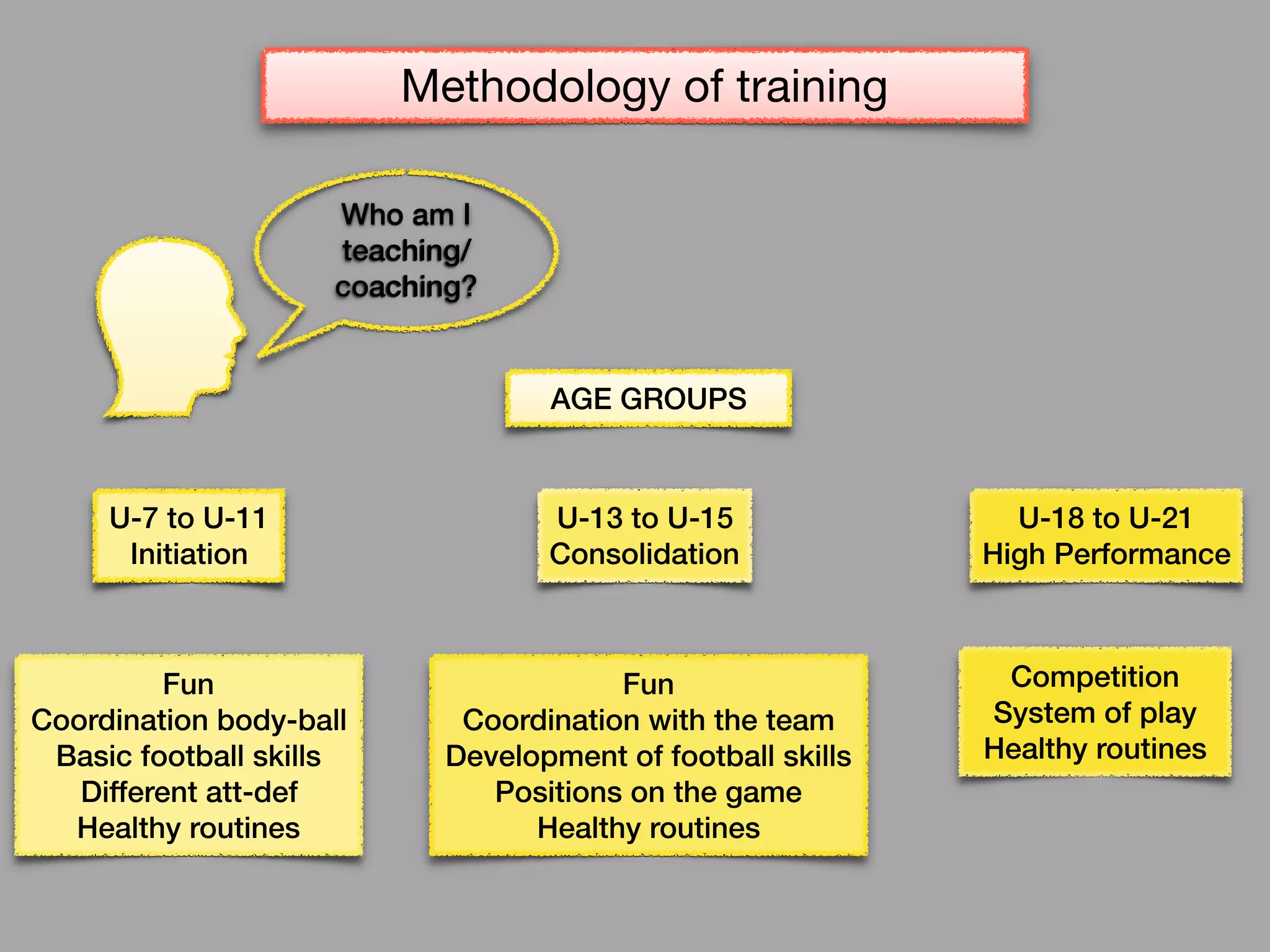 Methodology of training 3 pdf | PDF