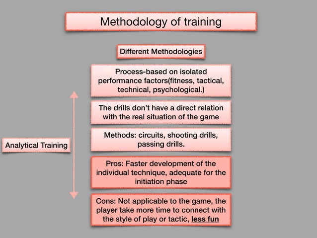 Methodology of training 3 pdf | PDF