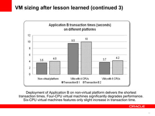 Methodology of virtual machines sizing | PPT