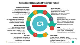 Methodological analysis of volleyball games | PPT