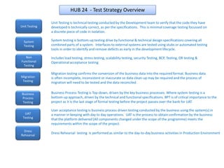 T24 Temenos Methodology Overview | PPTX