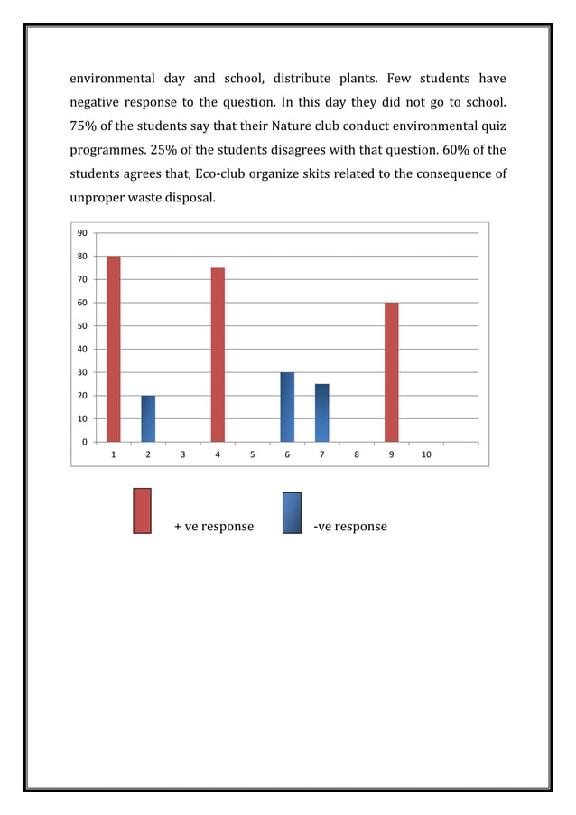 Methodology practicum | PDF