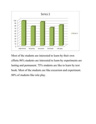 Methodology practicum(1) | PDF