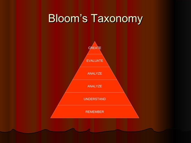 Methodology & Tools CLIL | PPT