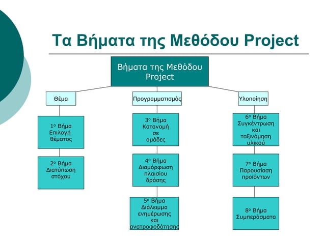 methodos_project3.ppt | Free Download