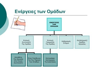 methodos_project3.ppt