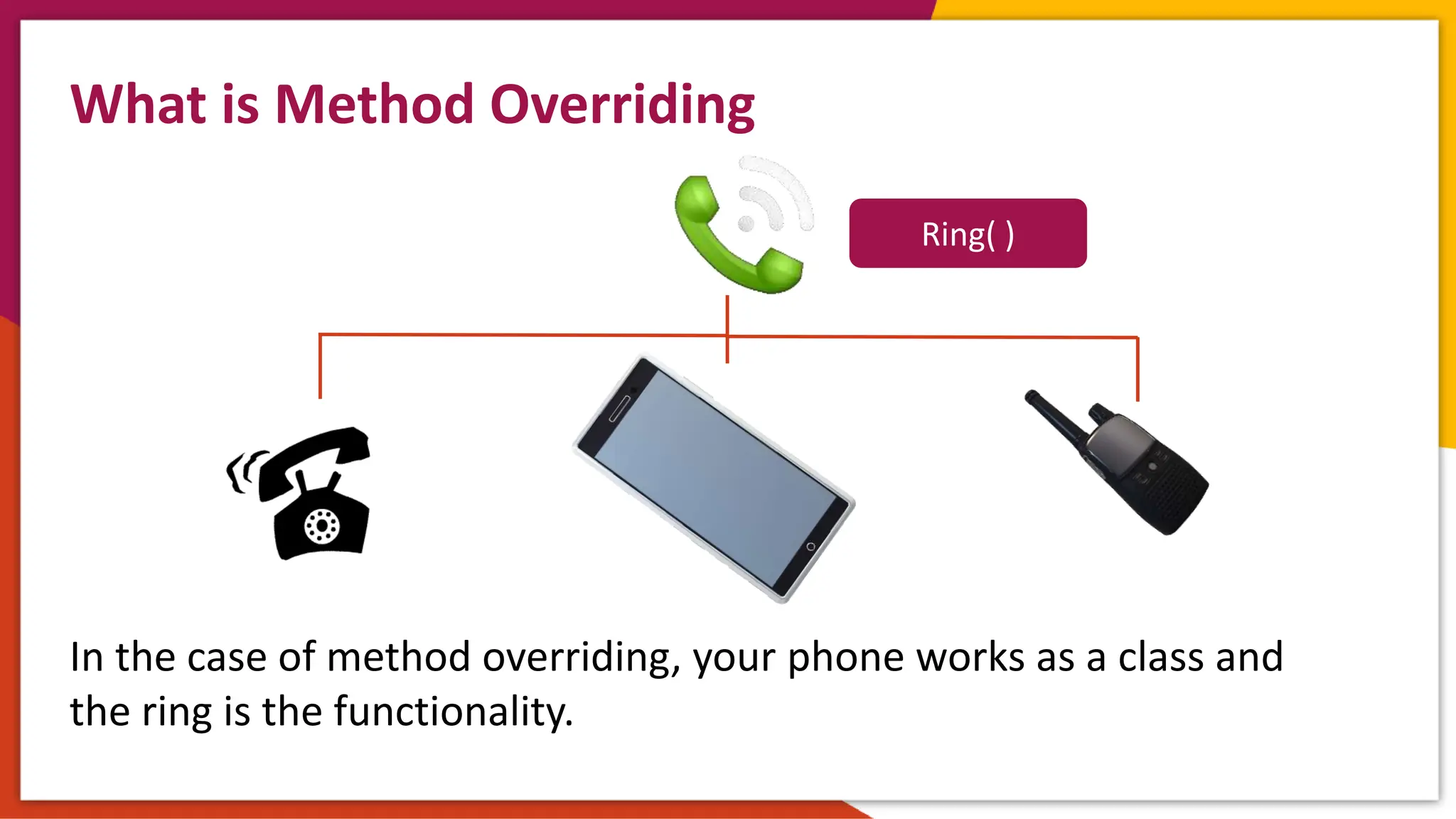 Method Overriding.pptx Method Overriding.pptx