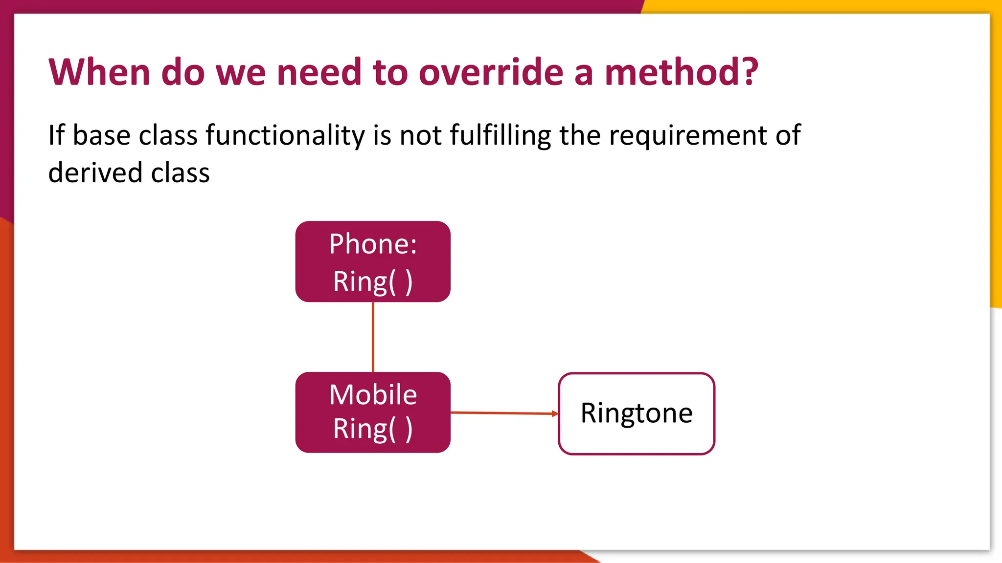 Method Overriding.pptx