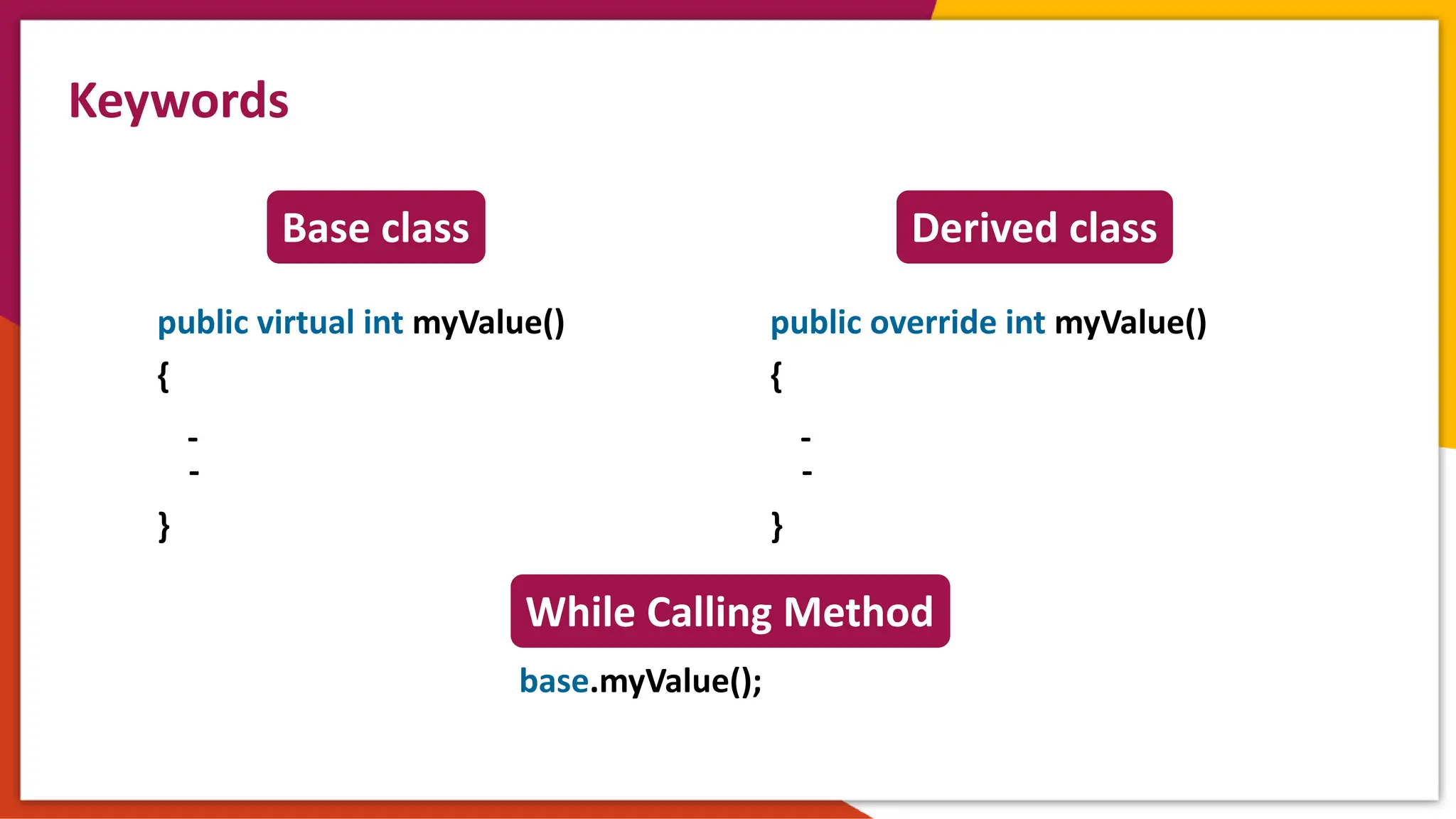 Method Overriding.pptx