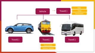 Method Overriding.pptx