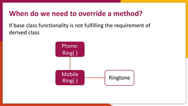 Method Overriding.pptx | Programming Languages | Computing