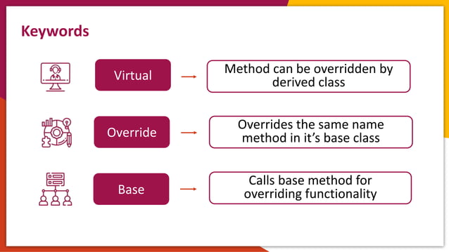 Method Overriding.pptx | Programming Languages | Computing