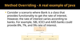 Oop concepts classes Method Overriding.pptx