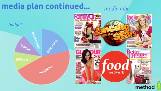 Method Advertising Presentation | PDF