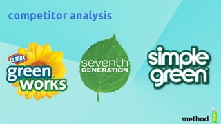 Method Advertising Presentation | PDF