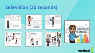 Method Media Plan | PPT