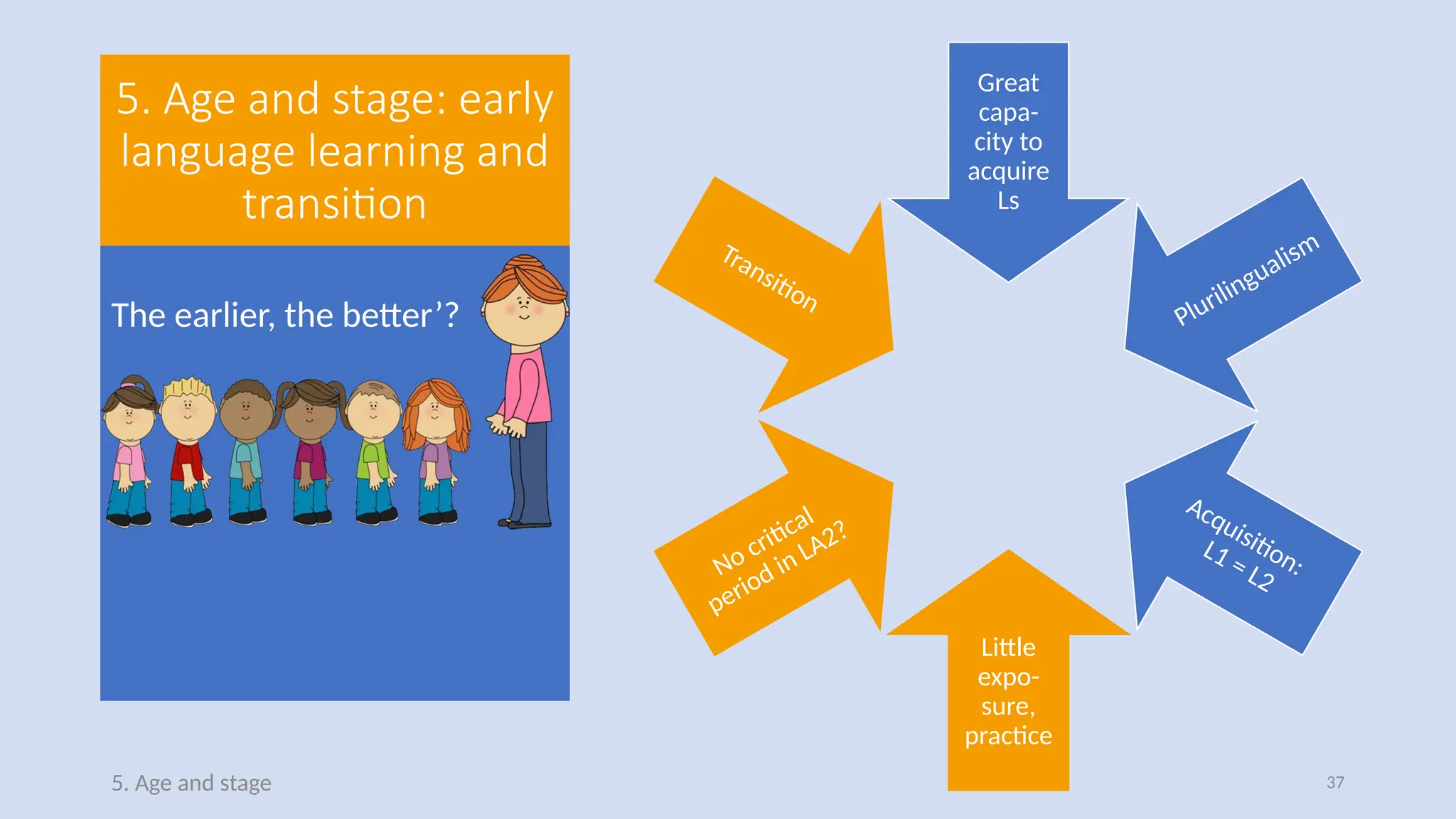 Teaching methods and approaches with examples | PPT