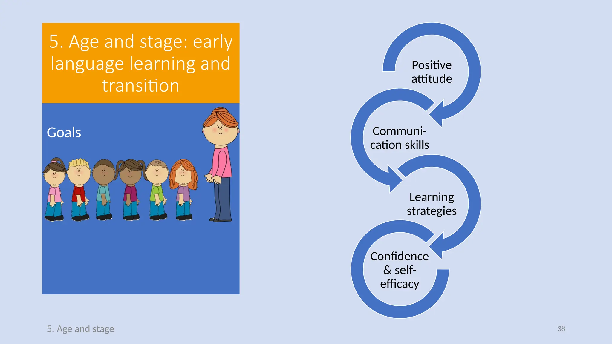 Teaching methods and approaches with examples | PPT