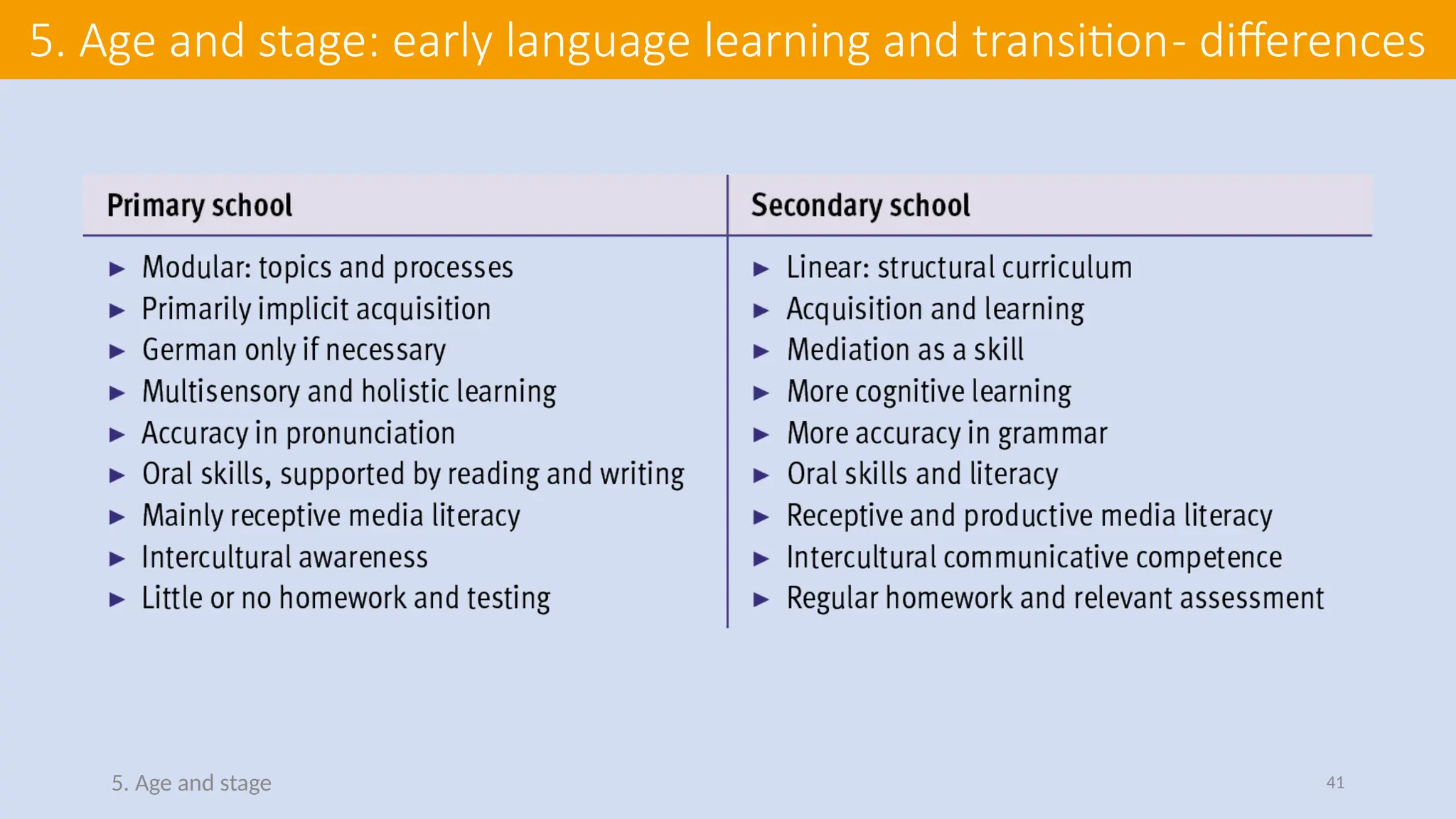 Teaching methods and approaches with examples | PPT