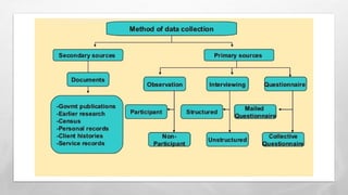 Methods-of-data-collection-and-presentation.pptx