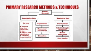 Methods-of-data-collection-and-presentation.pptx