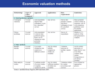 Methods of economic valuation - with a focus on marine ecosystems | PPT