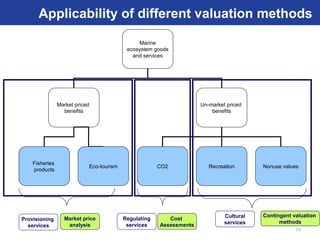 Methods of economic valuation - with a focus on marine ecosystems | PPT