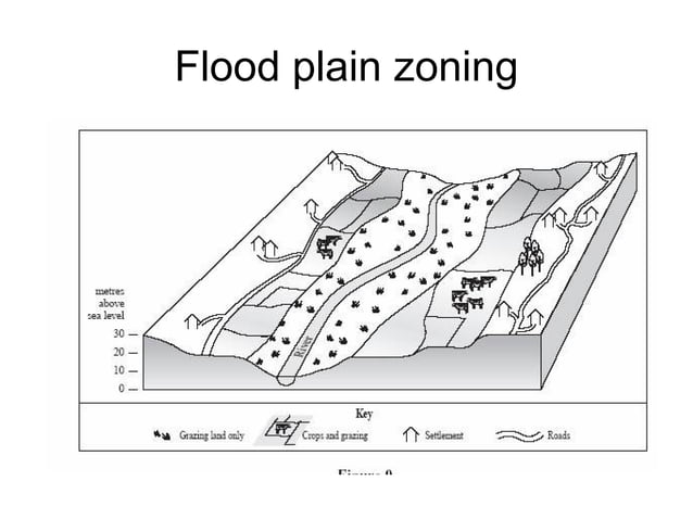 Methods Of Flood Control | PPT