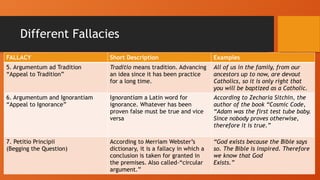 METHODS-OF-PHILOSOPHIZING [Autosaved].pptx