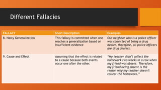 METHODS-OF-PHILOSOPHIZING [Autosaved].pptx