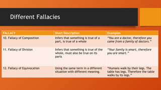 METHODS-OF-PHILOSOPHIZING [Autosaved].pptx