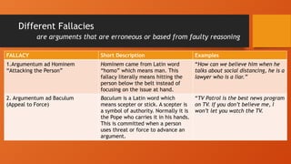 METHODS-OF-PHILOSOPHIZING [Autosaved].pptx