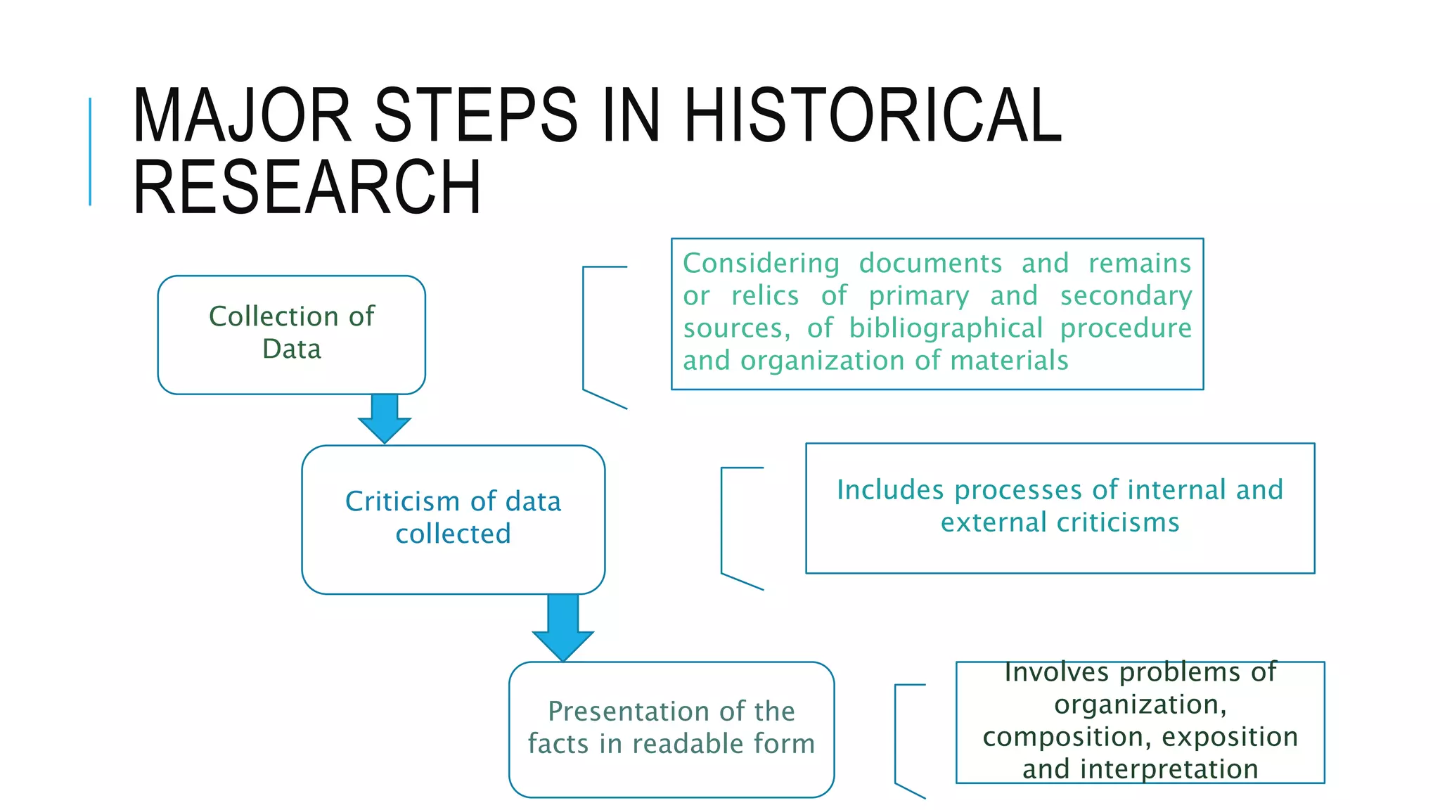 Methods-of-research-module-4.pptx