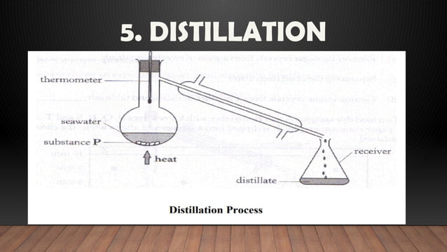 Methods-of-Separating-Components-of-Mixtures-and-Compounds.pptx ...