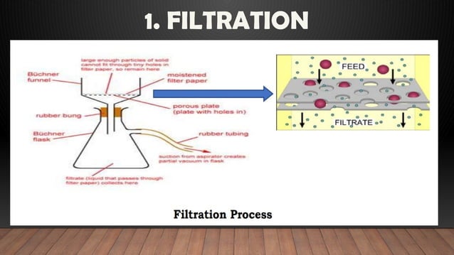 Methods-of-Separating-Components-of-Mixtures-and-Compounds.pptx ...