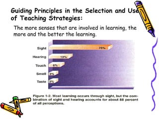METHODS OF TEACHING INPUT AND PRESENTATION | PPT