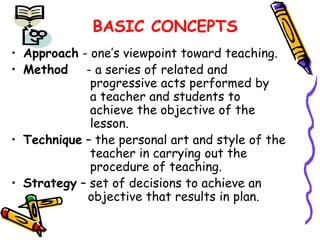 METHODS OF TEACHING INPUT AND PRESENTATION | PPT
