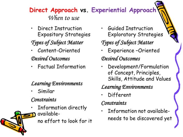 METHODS OF TEACHING INPUT AND PRESENTATION | PPT