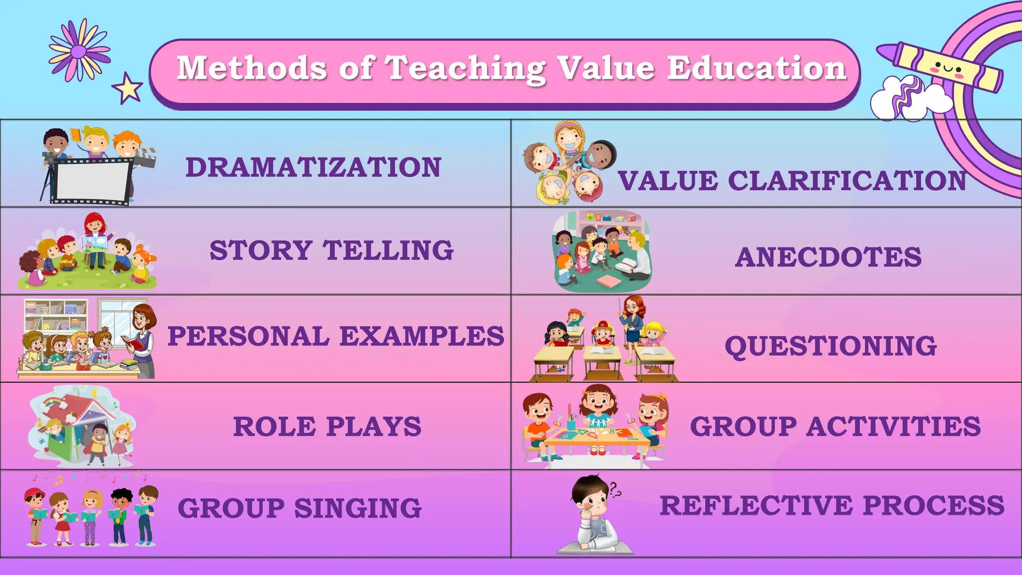 METHODS-OF-TEACHING-VALUE-EDUCATION.pptx