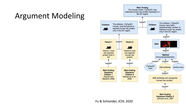 Methods Pyramids as an Organizing Structure for Evidence-Based Medicine ...