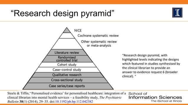 Methods Pyramids as an Organizing Structure for Evidence-Based Medicine ...