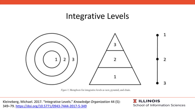 Methods Pyramids as an Organizing Structure for Evidence-Based Medicine ...