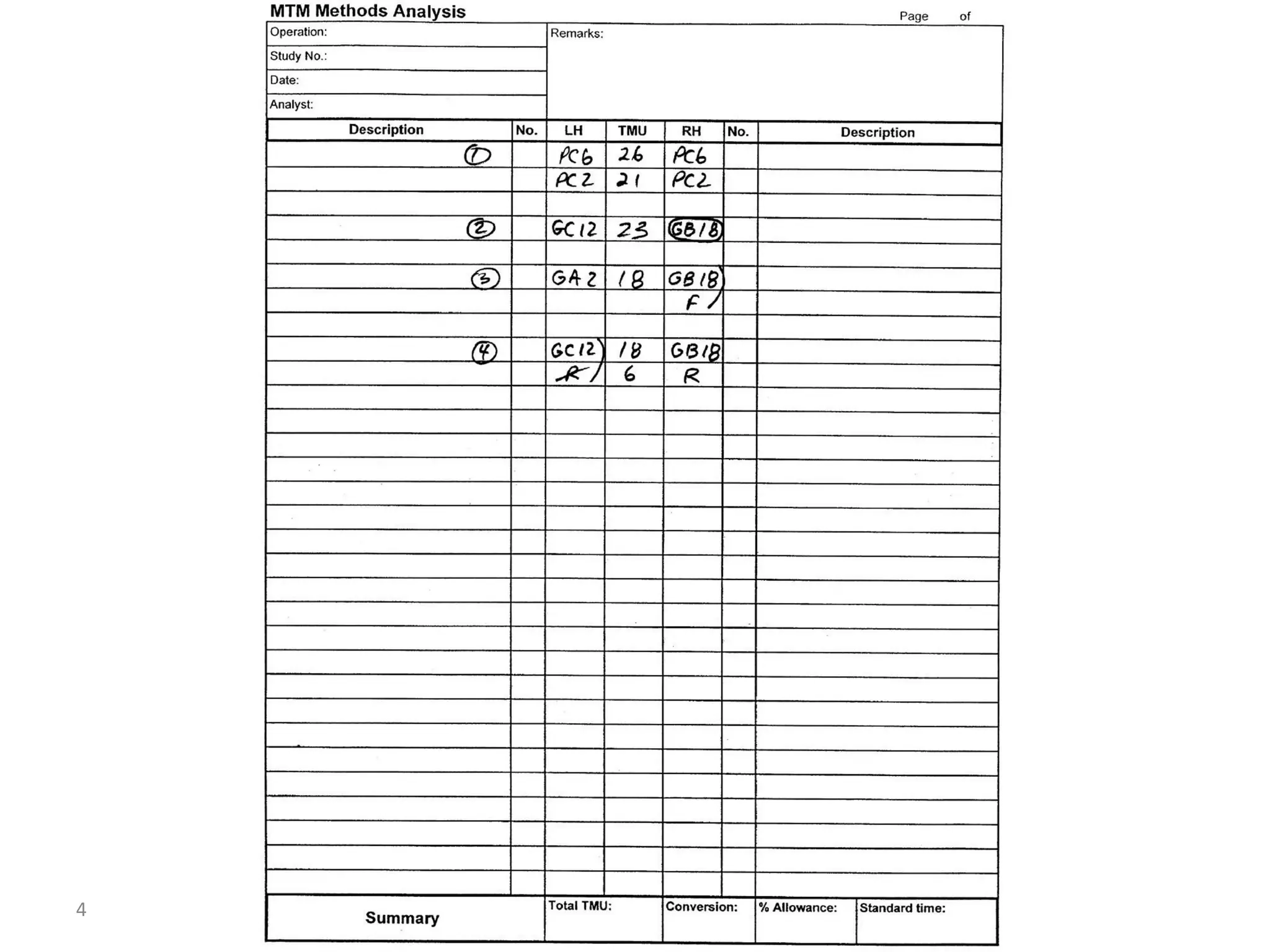 Methods time measurement (mtm) | PPT